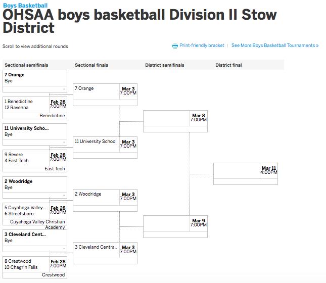 Osaa Brackets Basketball at Christian Liao blog