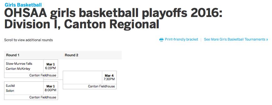 Find every OHSAA girls basketball regional bracket as regionals get ...