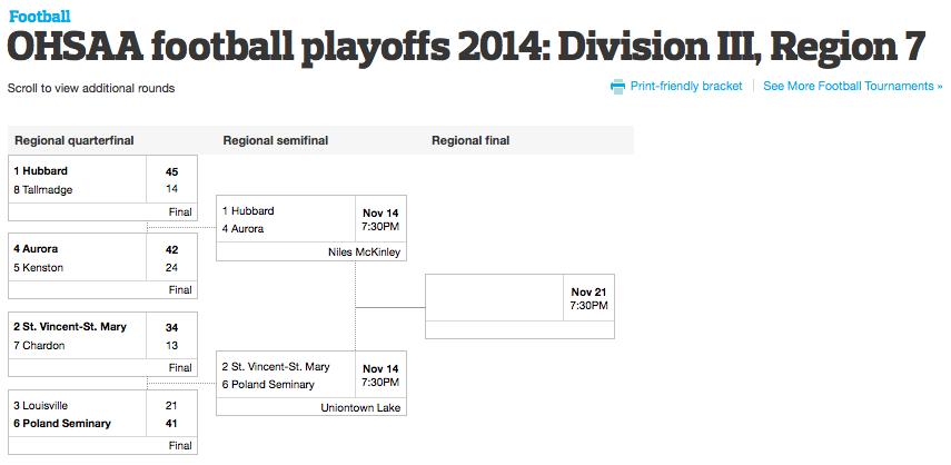 Division III football printable playoff brackets statewide entering ...